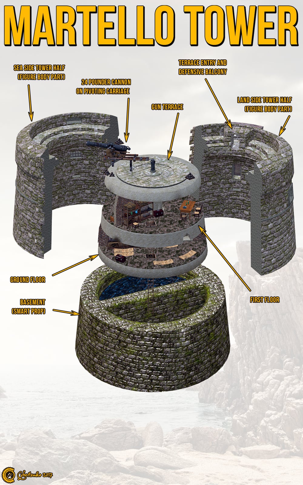 Martello Tower | Daz 3D