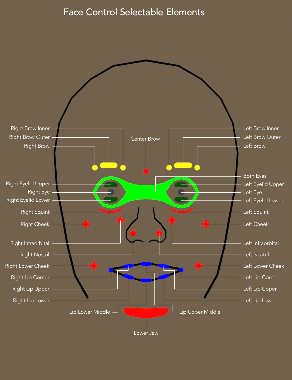 Face Control for Genesis 9 | Daz 3D