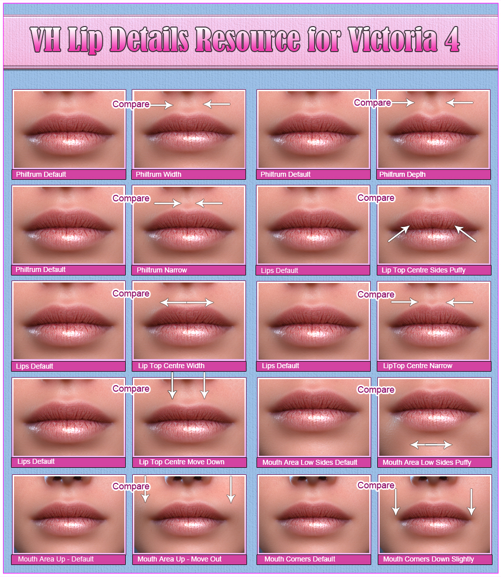 VH Lip Details Resource | Daz 3D