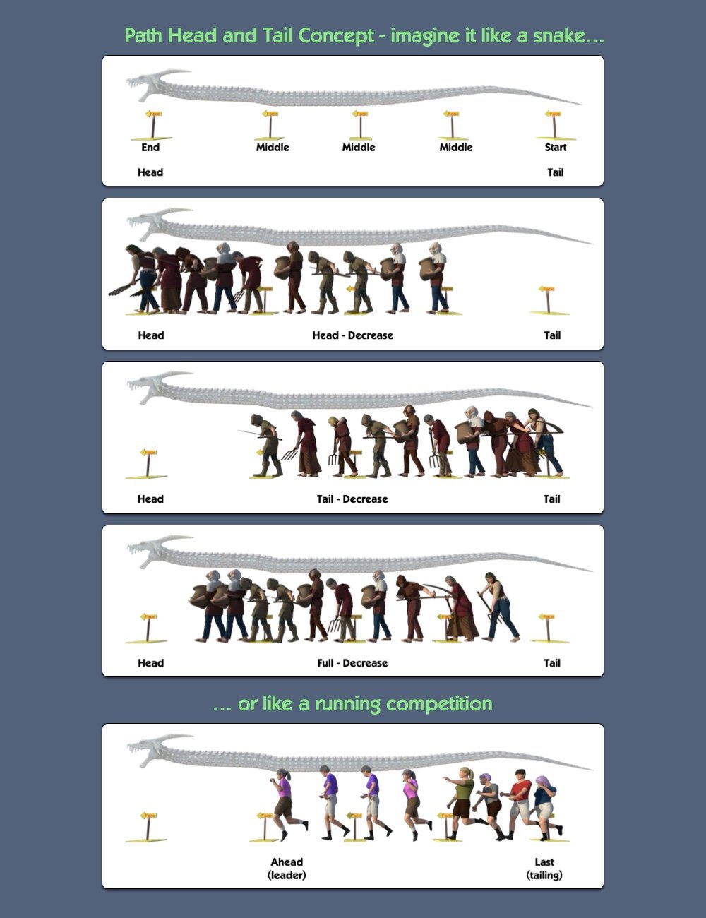 LowPi PathTool Extension | Daz 3D