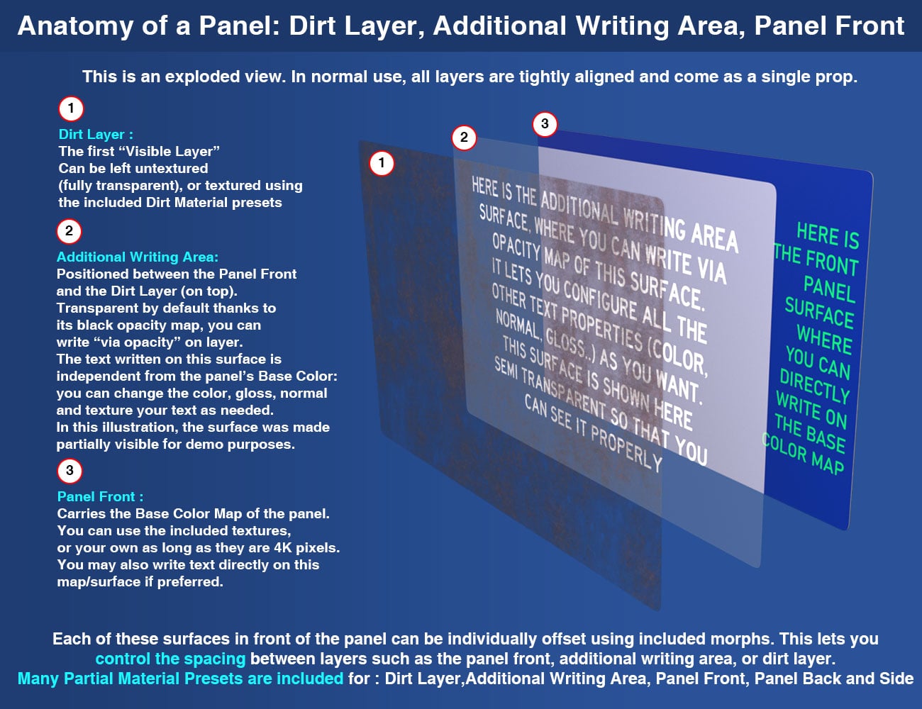 Wayfinder Sign Generator | Daz 3D