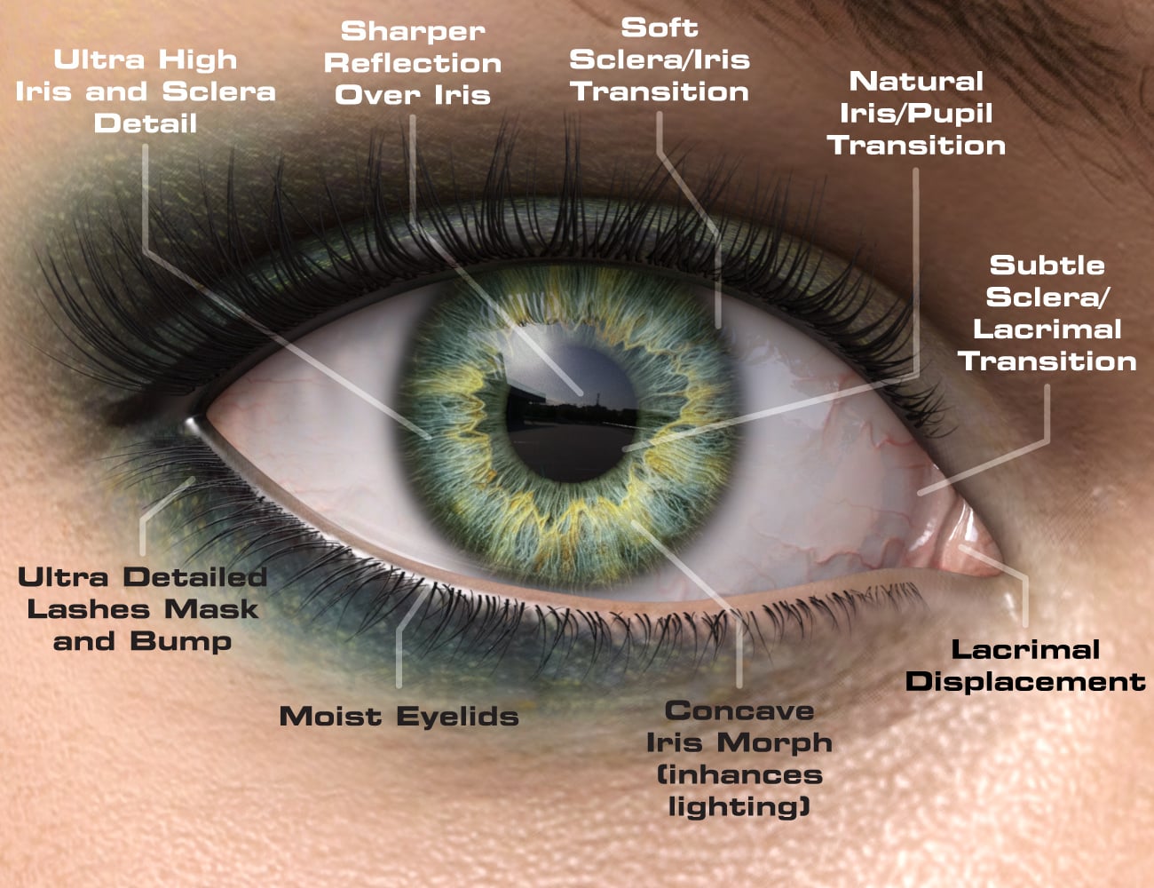 Macro Eyes for Iray Blues and Greens | Daz 3D