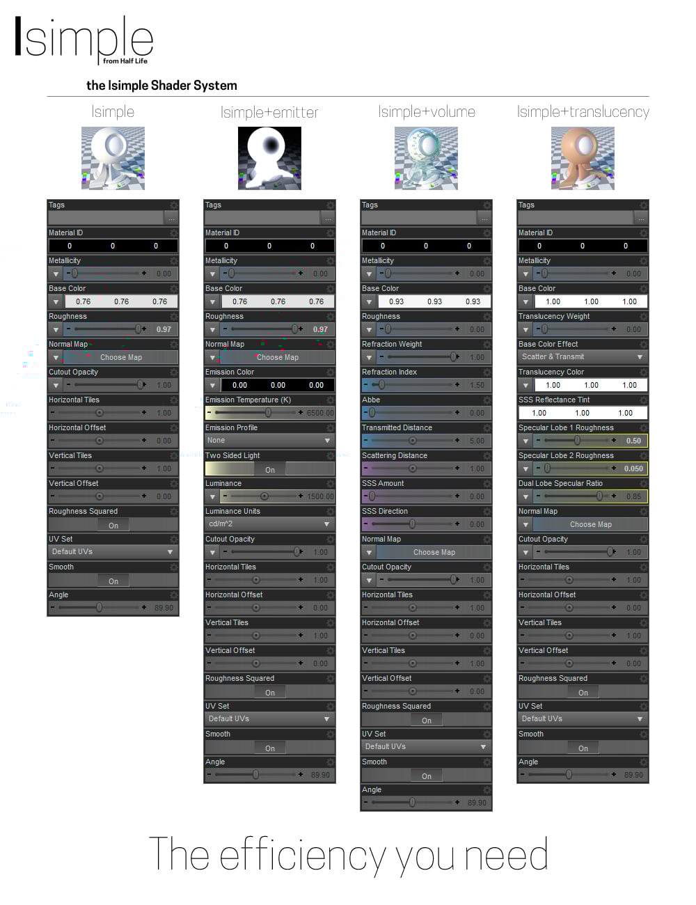 Isimple Shader System Merchant Resource | Daz 3D