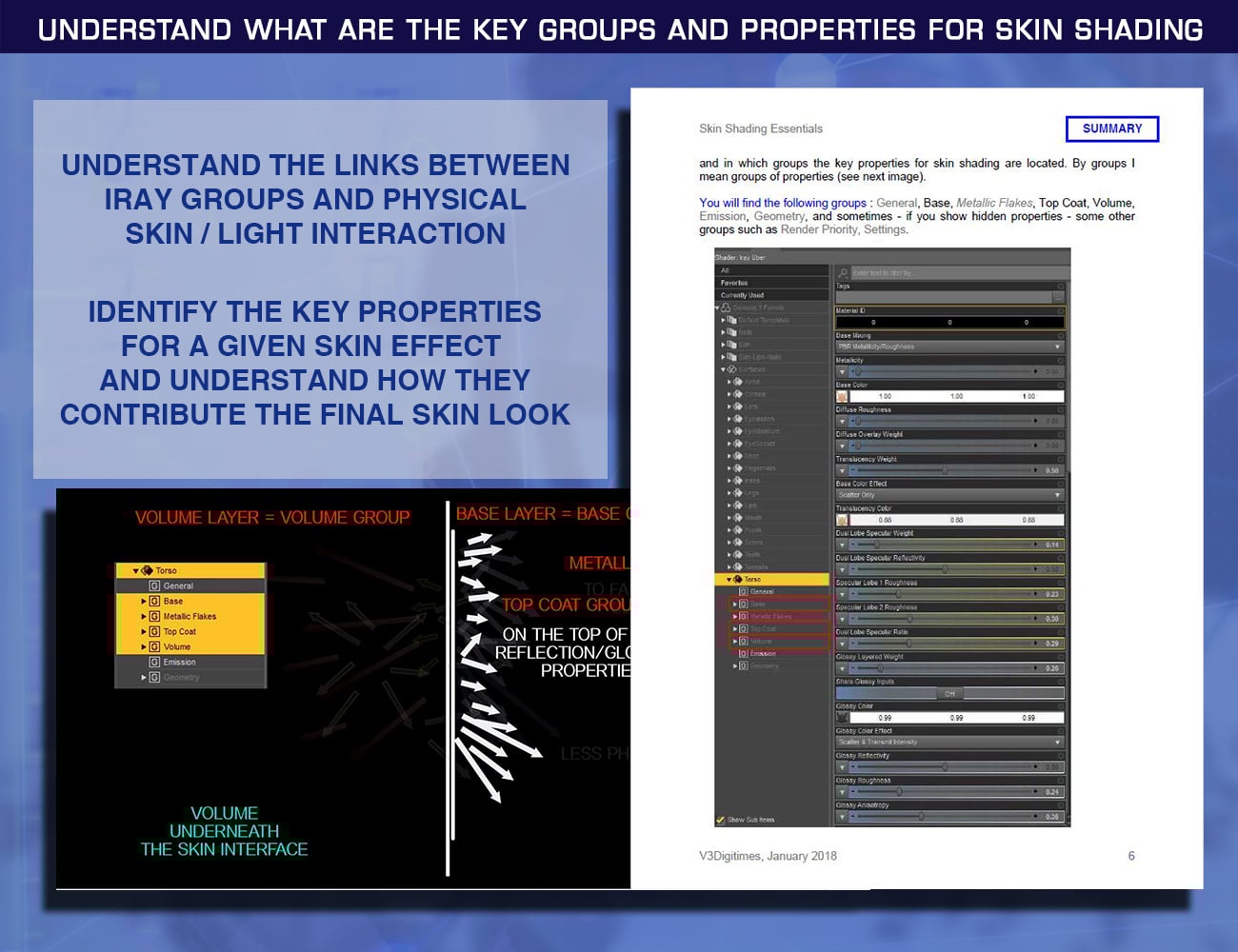 Skin Shading Essentials Tutorial | Daz 3D