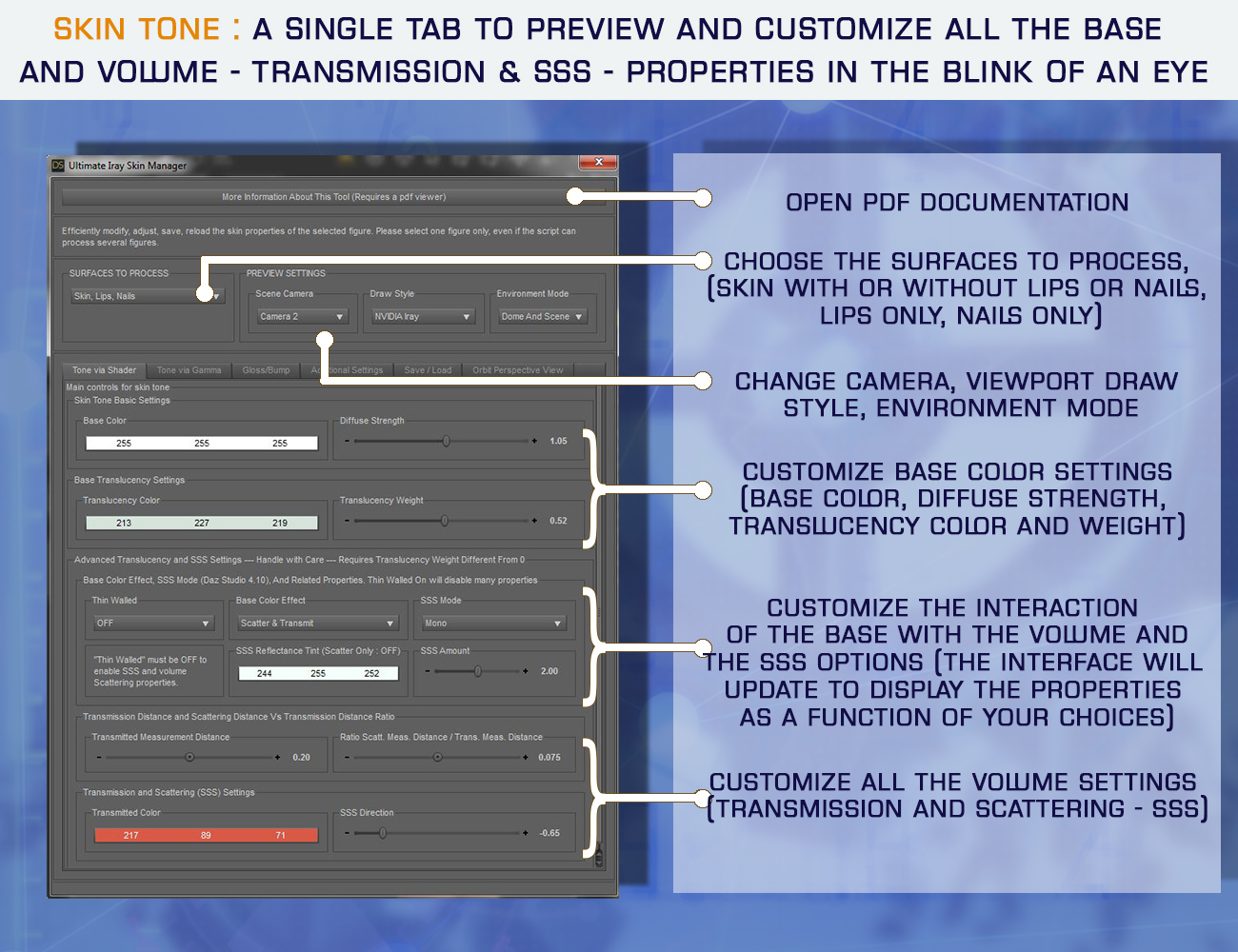 Skin Shading Bundle | Daz 3D