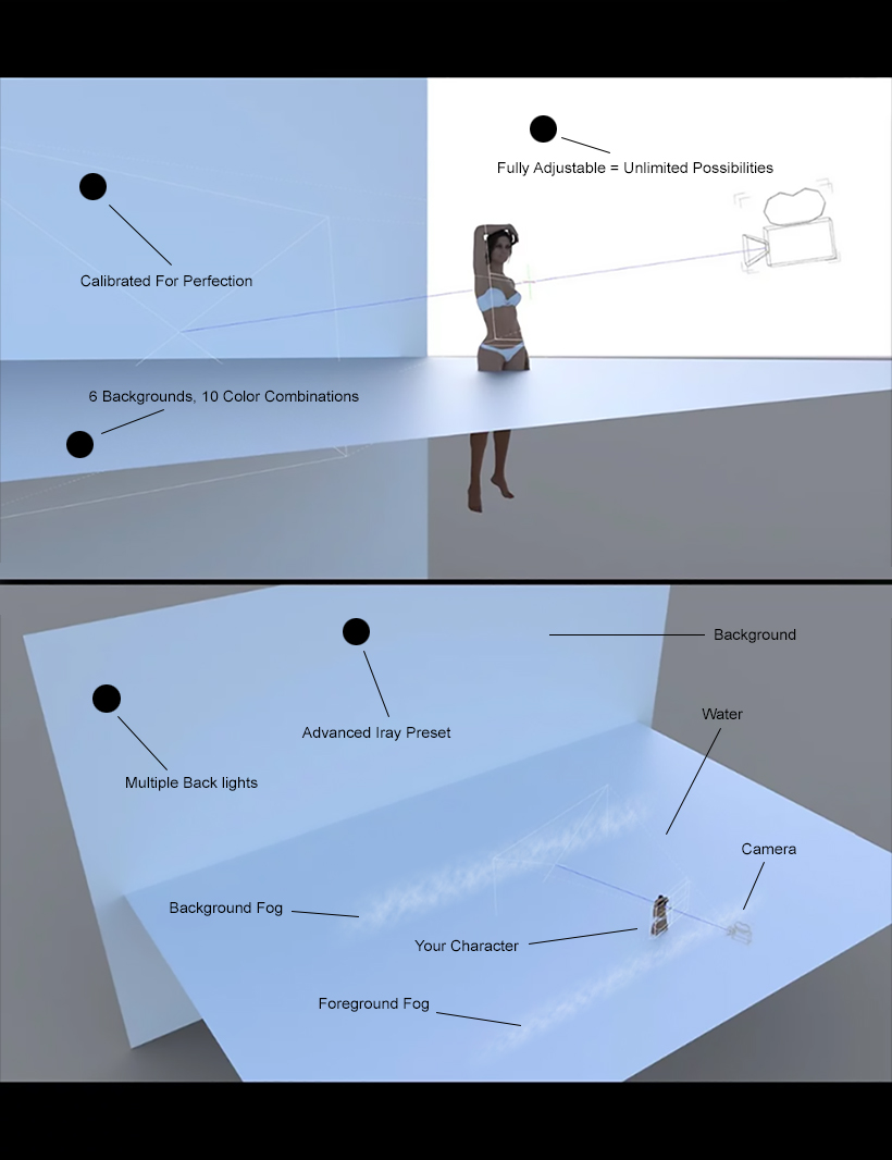 Photoshoot PRO | Daz 3D