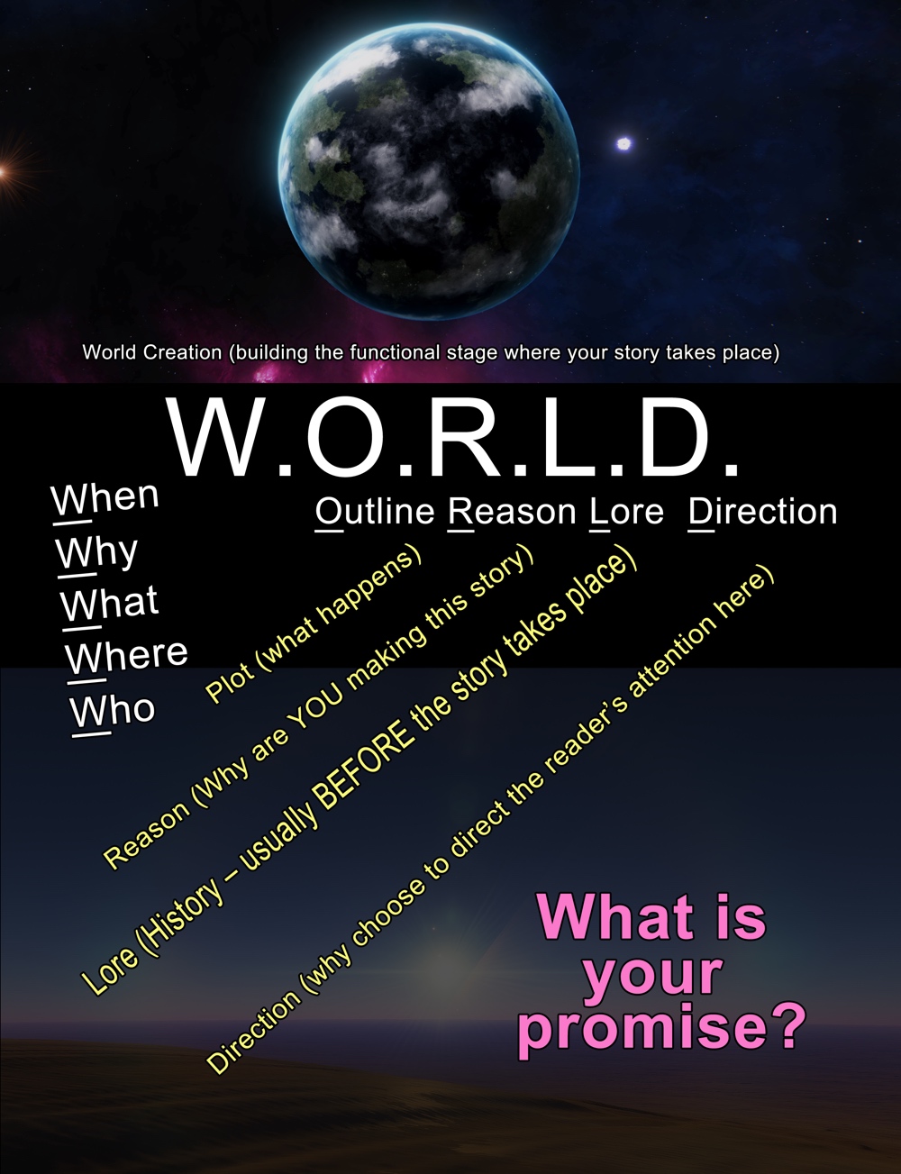 Character Development for Visual Stories | Daz 3D