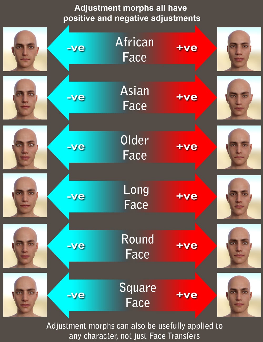 Face Transfer Shapes for Genesis 8 | Daz 3D