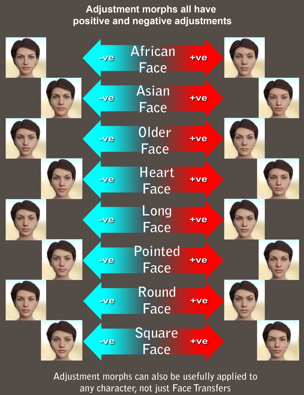 Face Transfer Shapes for Genesis 8 | Daz 3D