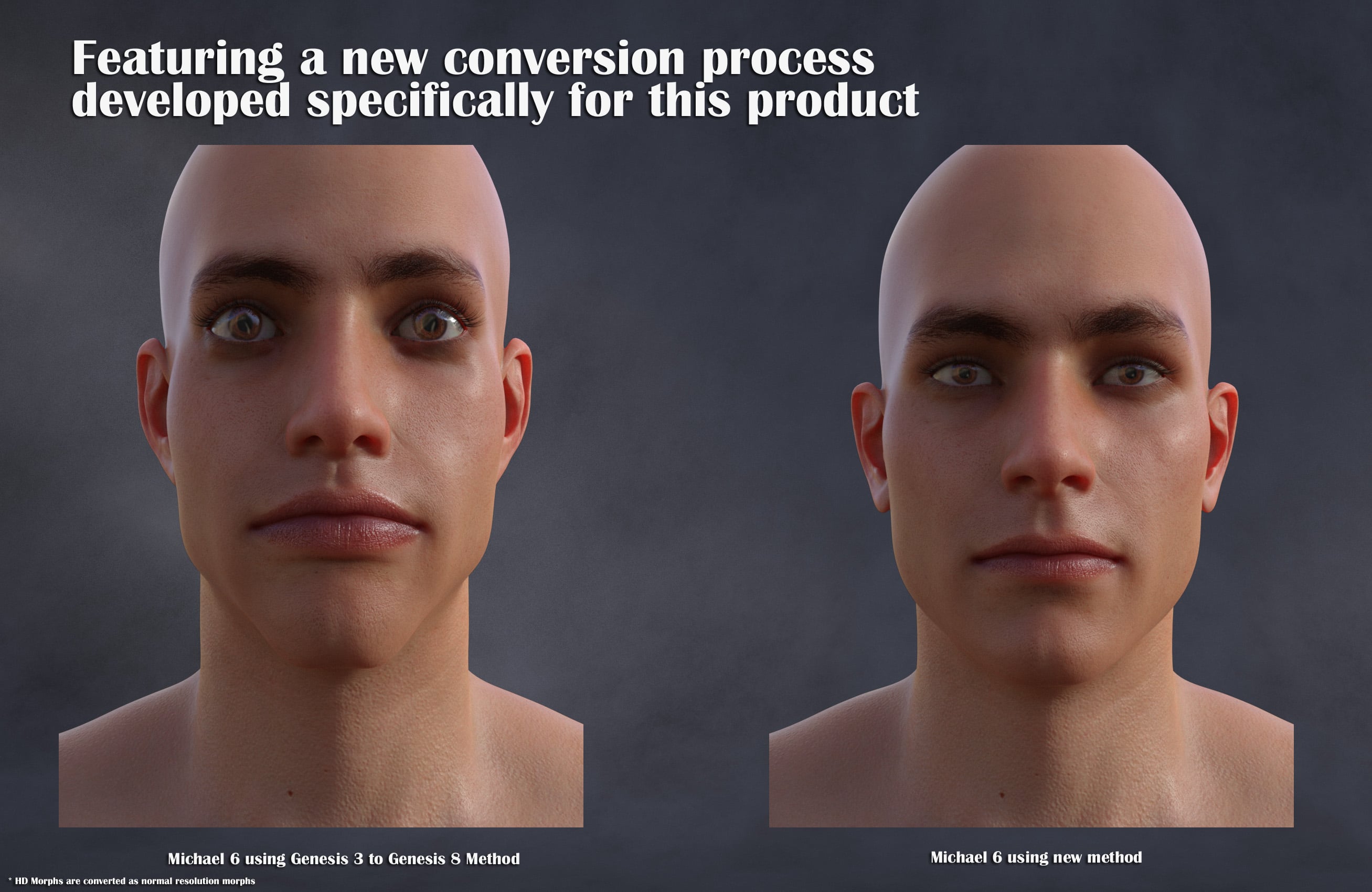 Character Converter from Genesis 2 Male to Genesis 8 Male | Daz 3D
