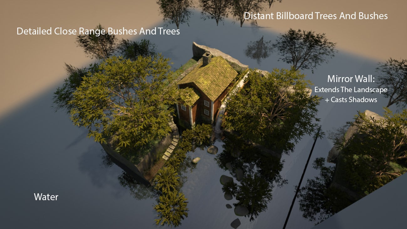 The Water Mill House | Daz 3D