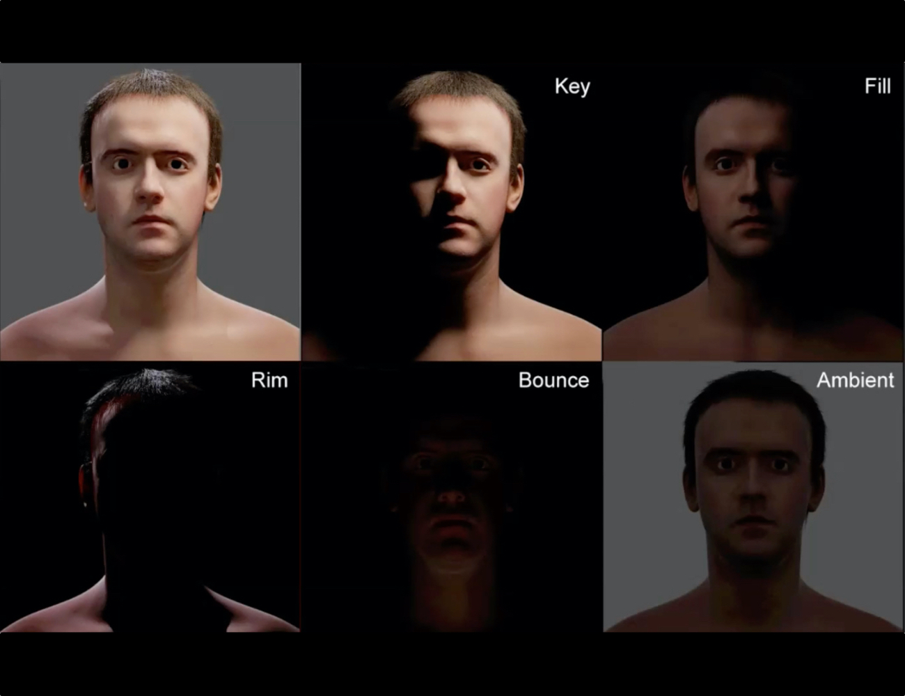 Portrait - Character Lighting Tutorial | Daz 3D