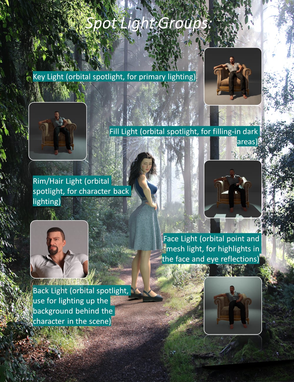 MLA Orbital Render System | Daz 3D