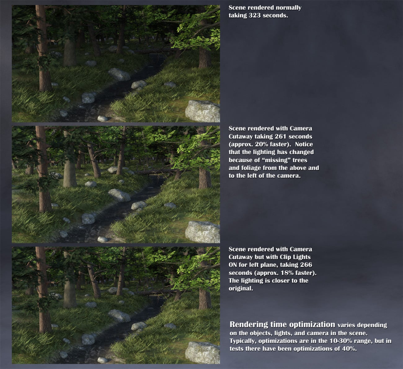 Camera Cutaway | Daz 3D