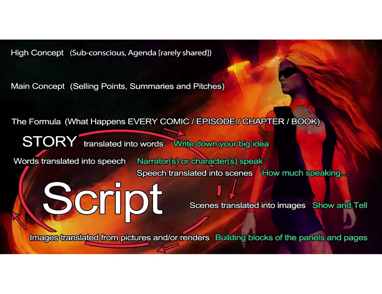 Comic Book Creation Kit Bundle | Daz 3D