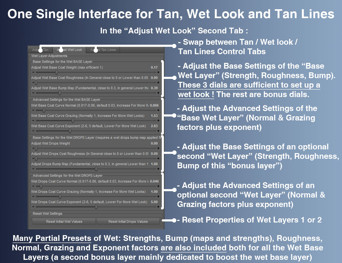 Wet and Tanned Skins for Genesis 8.1 Males | Daz 3D