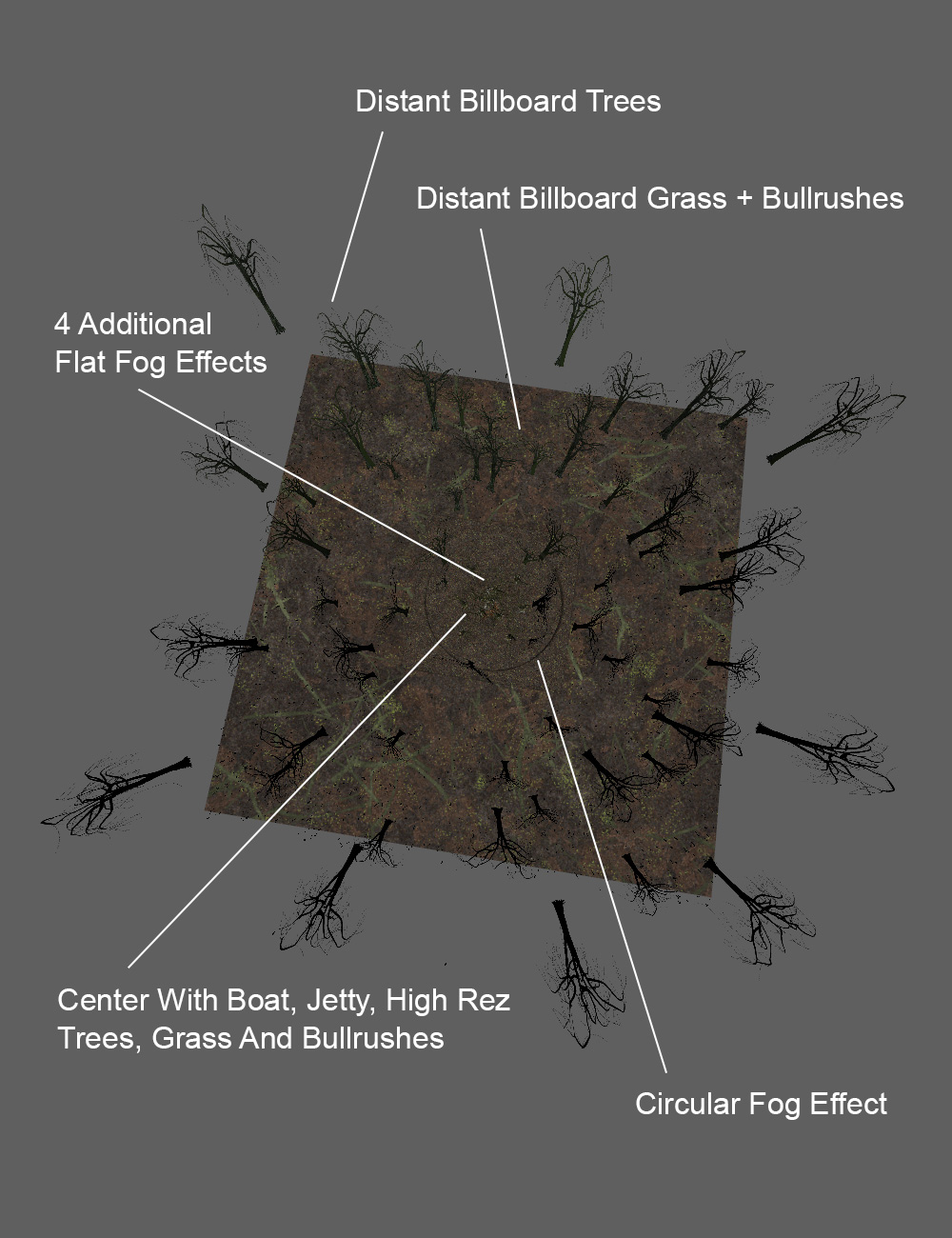 The Misty Swamp | Daz 3D