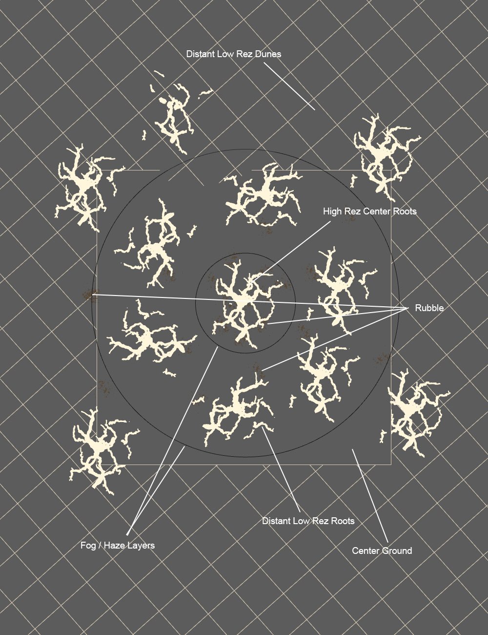 Roots of Evil | Daz 3D