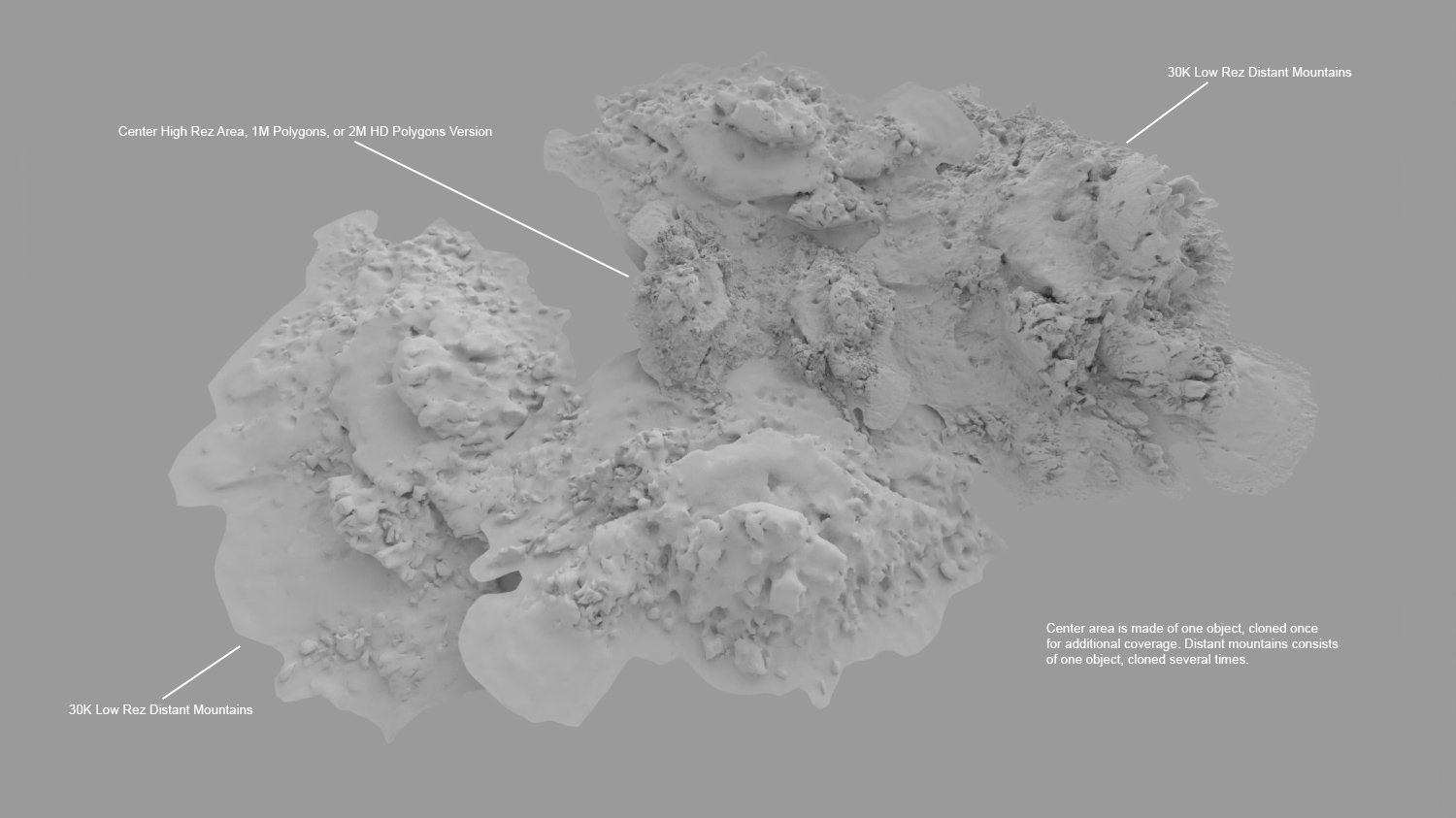 Multi Landscape HD Scenery | Daz 3D