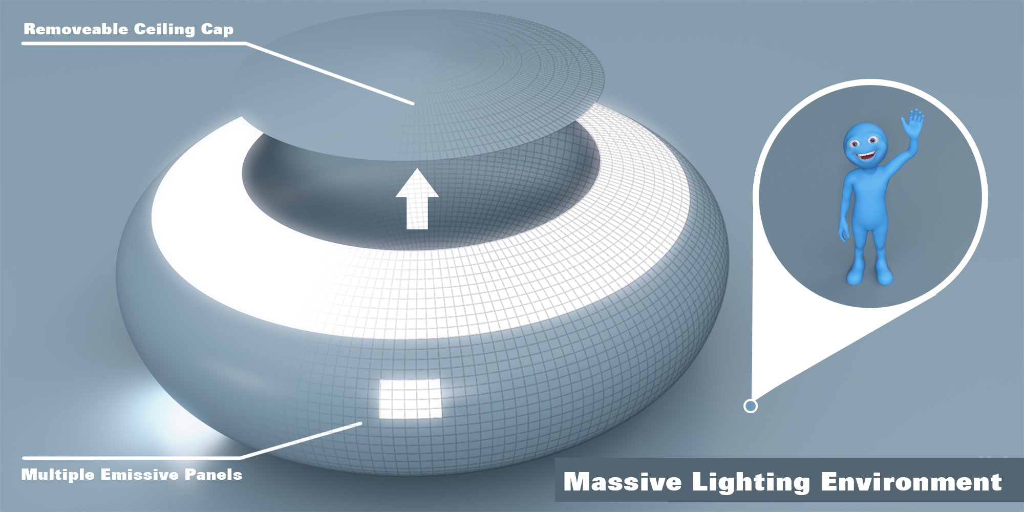 Iray Lighting Environment | Daz 3D