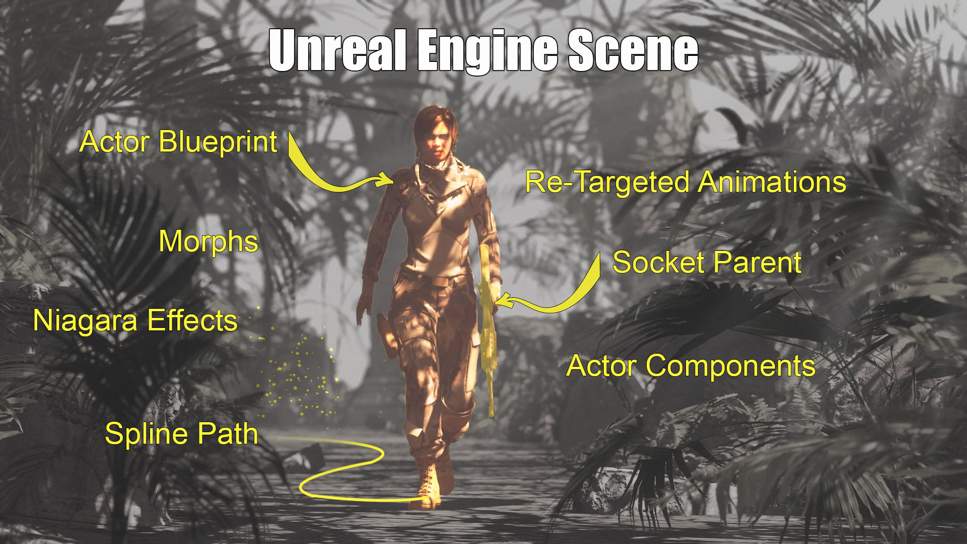 Unreal Engine Master Class Series Bundle | Daz 3D