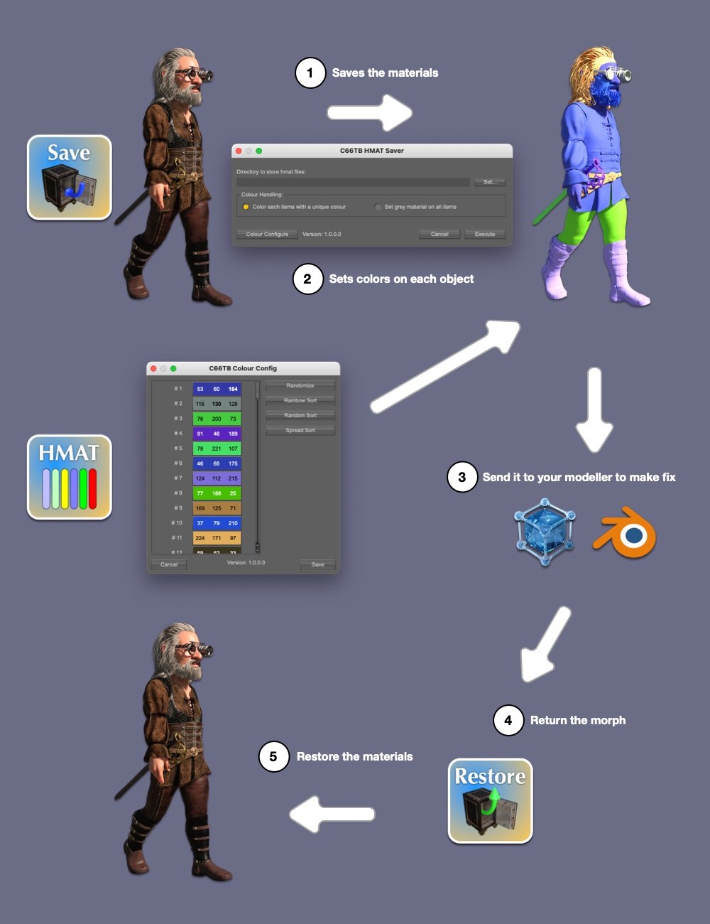 Code 66 Toolbox - Volume 2 | Daz 3D