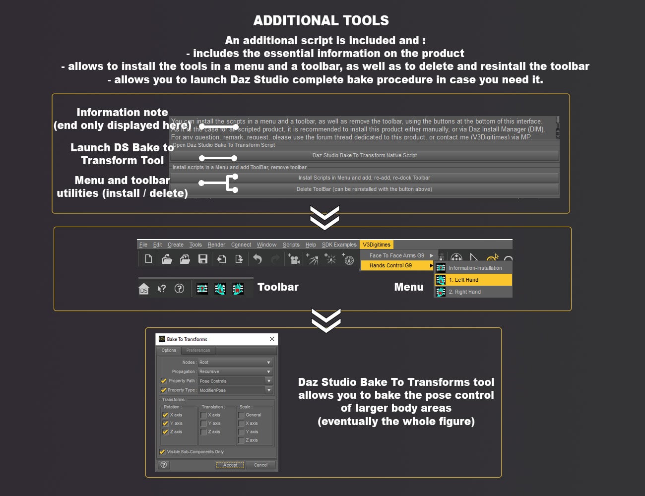 V3Digitimes Hands Controls For Genesis 9 | Daz 3D