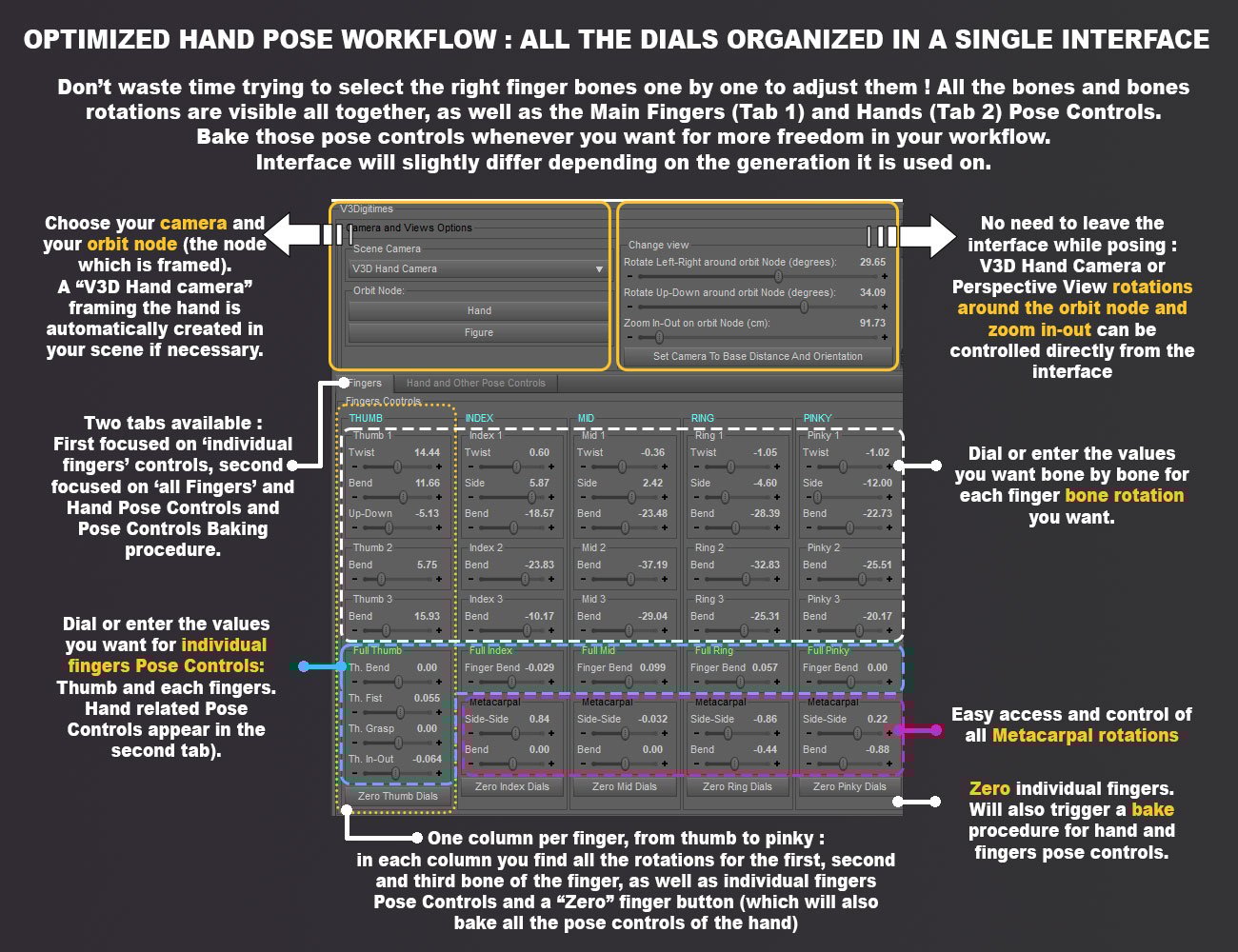 Universal Hands And Feet Control | Daz 3D