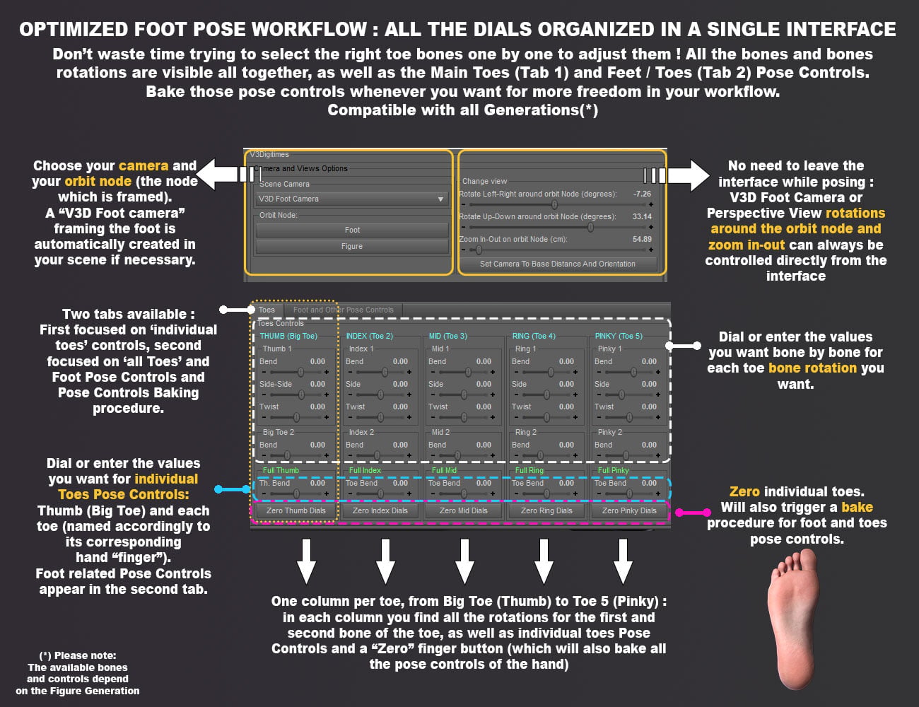 Universal Hands And Feet Control | Daz 3D