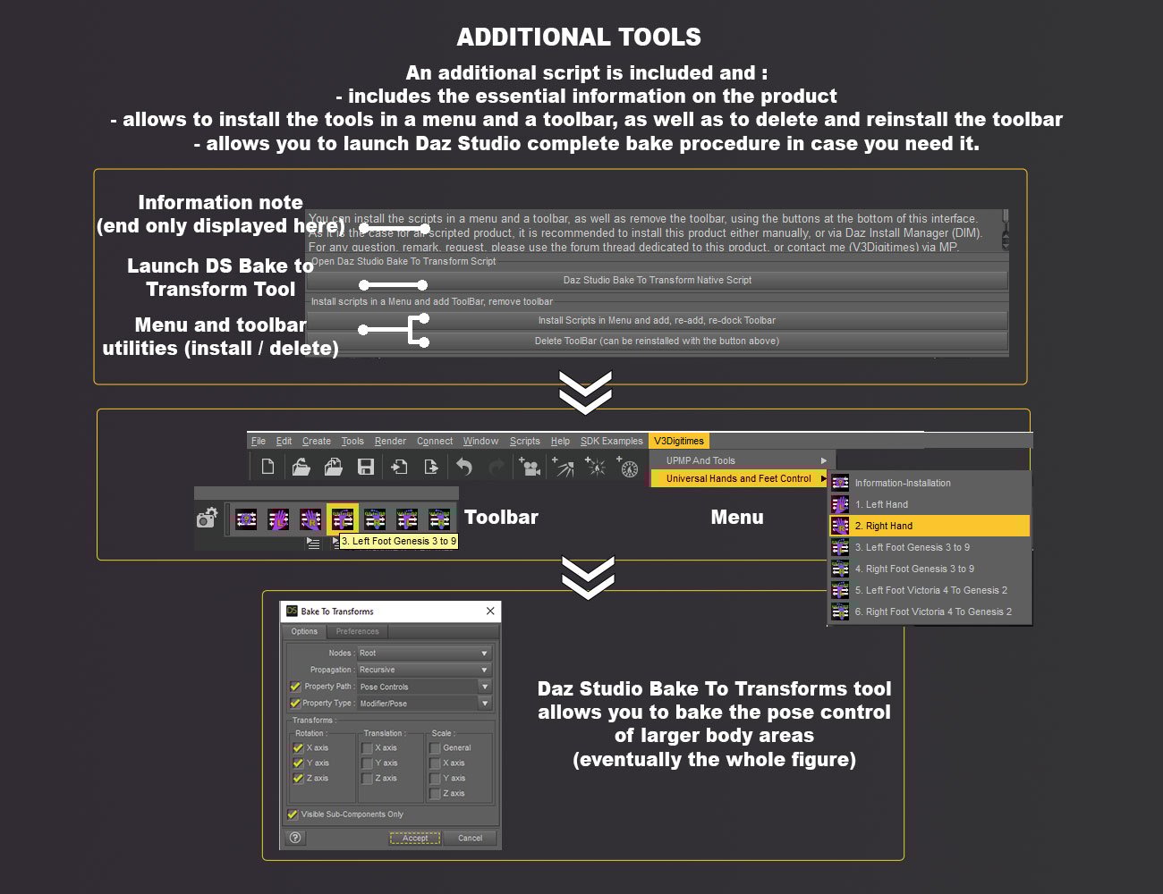 Universal Hands And Feet Control | Daz 3D