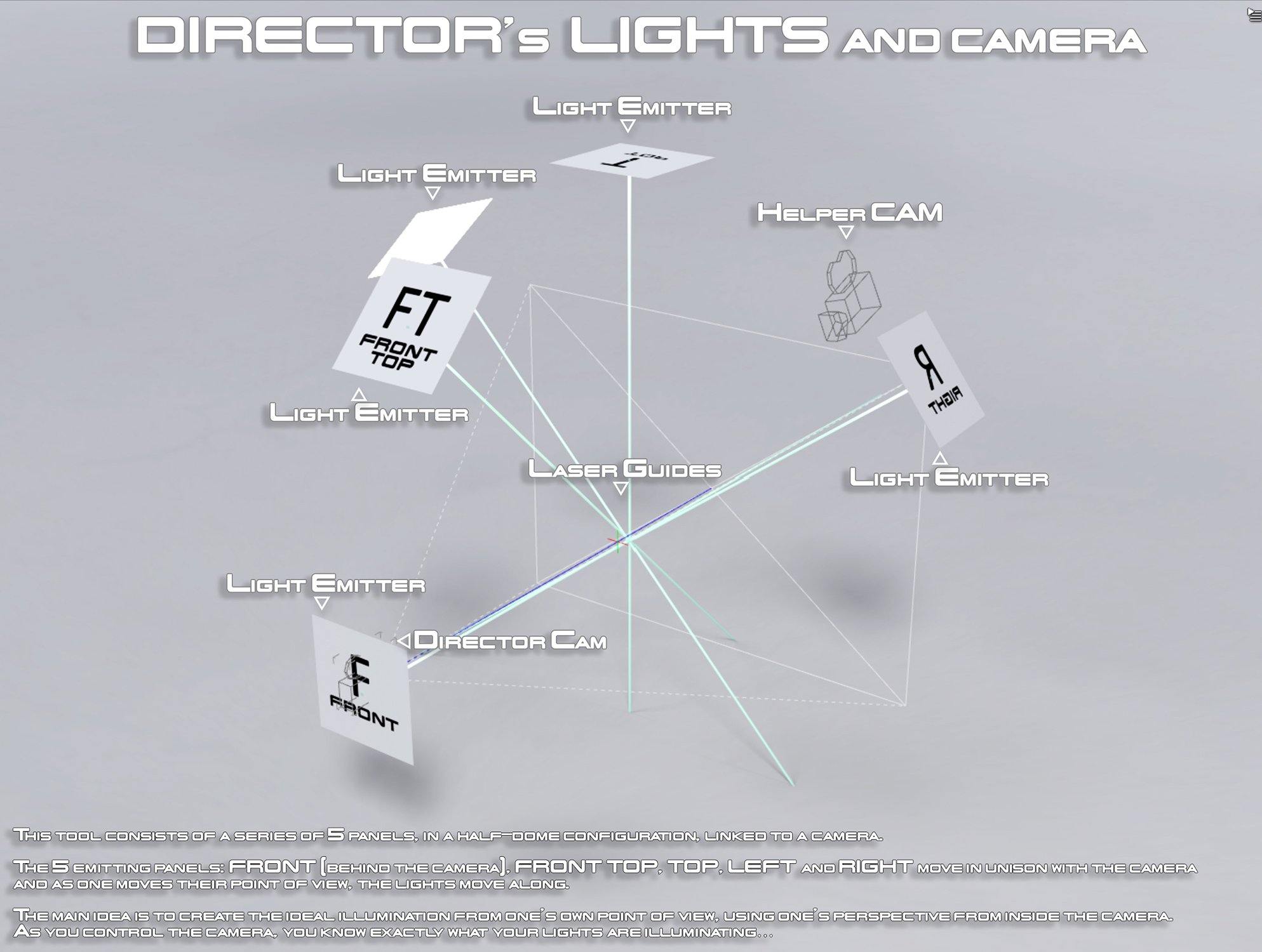 Director's Lights and Camera | Daz 3D
