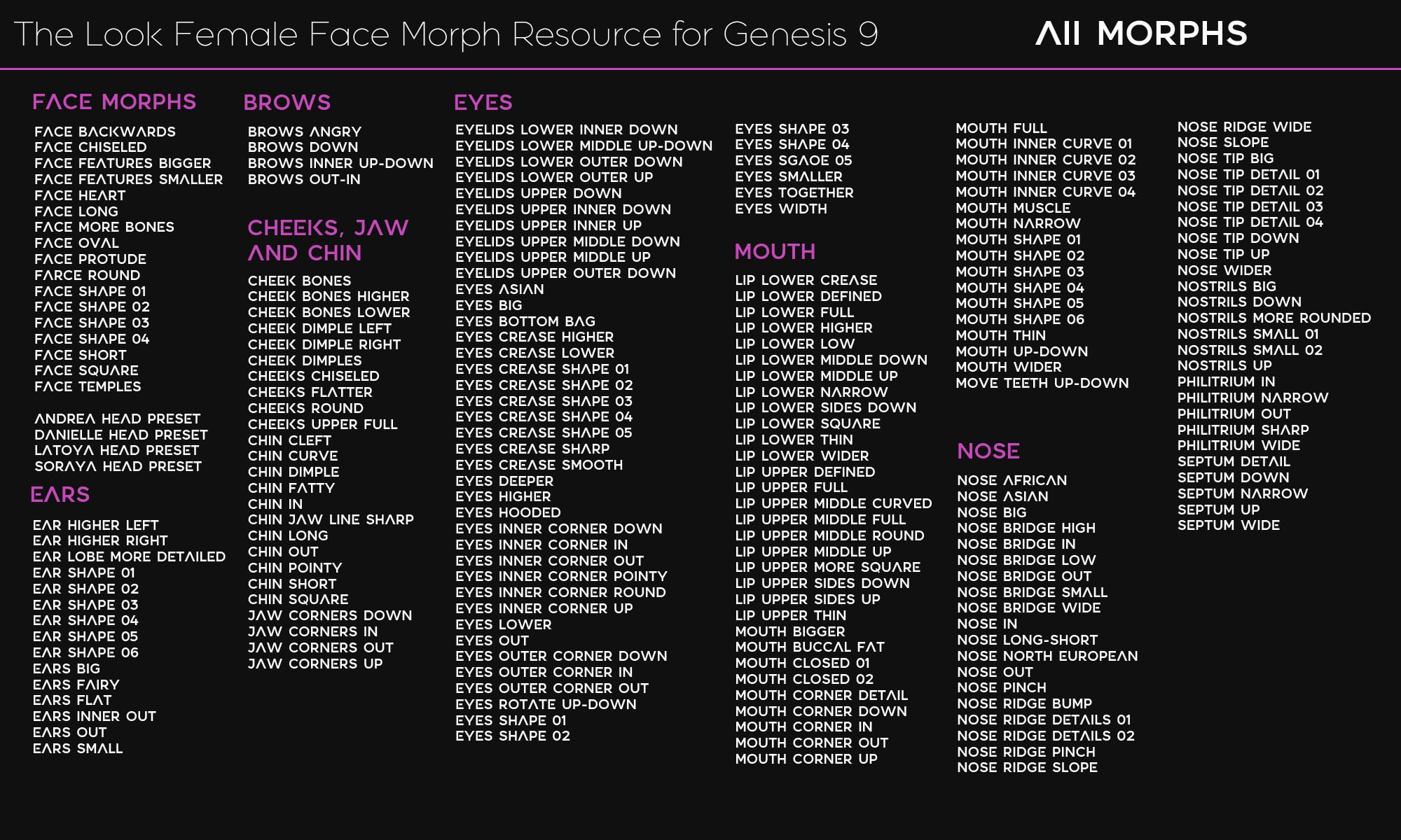 The Look Female Face Morph Resource for Genesis 9 | Daz 3D