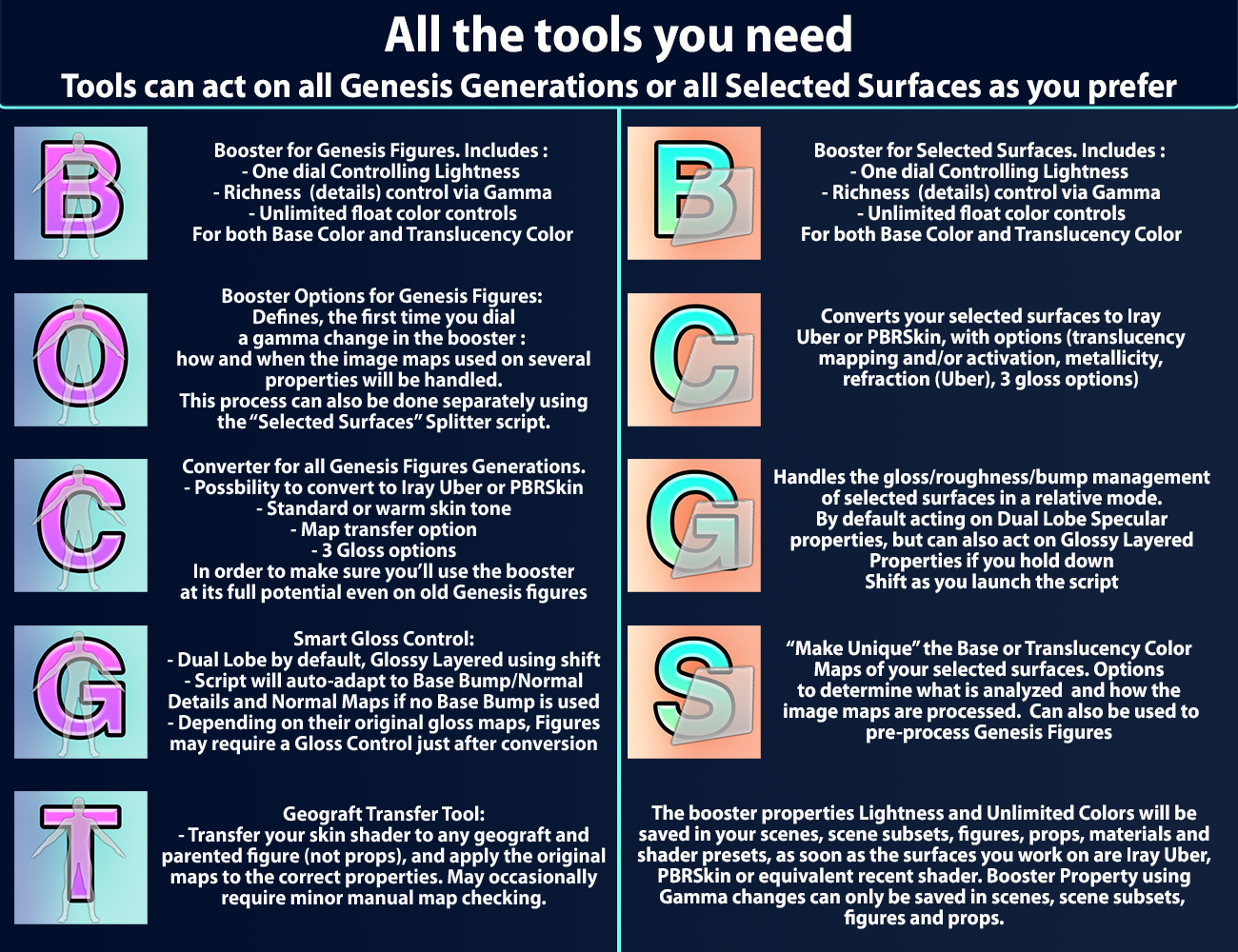 Texture Booster and Shader Converter | Daz 3D